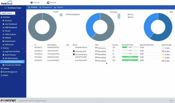 FortiGate Cloud Security | Conozca la solución a fondo aquí